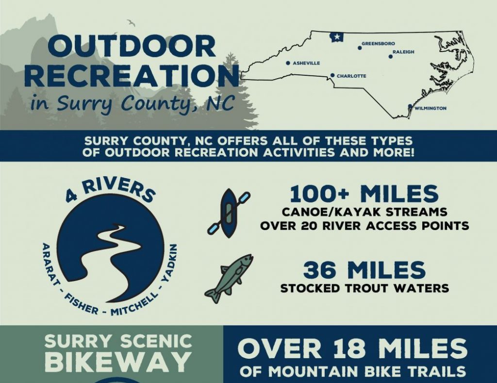 Surry County, NC maps and downloads to find your way around our community